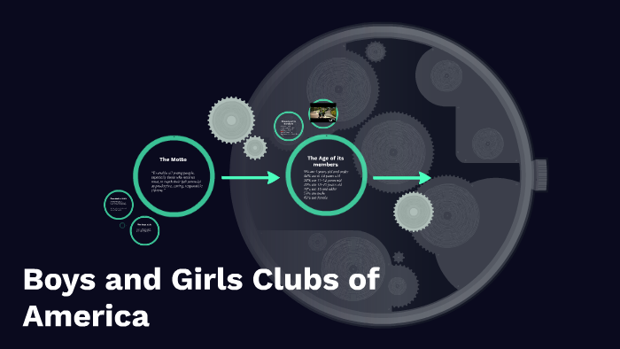 Boys and Girls Clubs of America by Noah Rogerson on Prezi