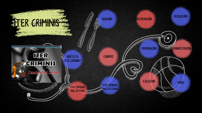 ITER CRIMINIS by Aldair Enriquez on Prezi