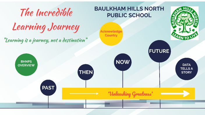 Incredible Learning Journey - November 2022 by Graham Holmes on Prezi