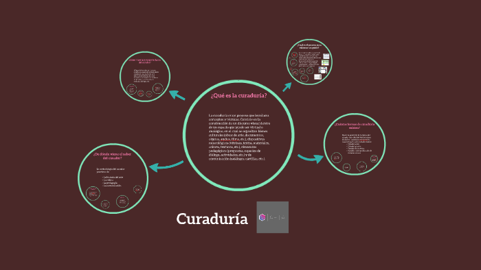 ¿Qué es una curaduría? by Cristian Gonzalez on Prezi