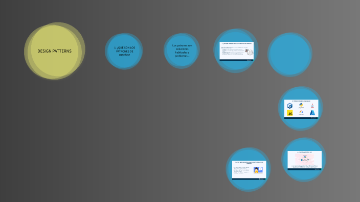 DESIGN PATTERNS by Paula Fernandez Lopez on Prezi
