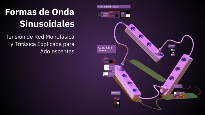 Formas de Onda Sinusoidales by Pablo Ferrá on Prezi