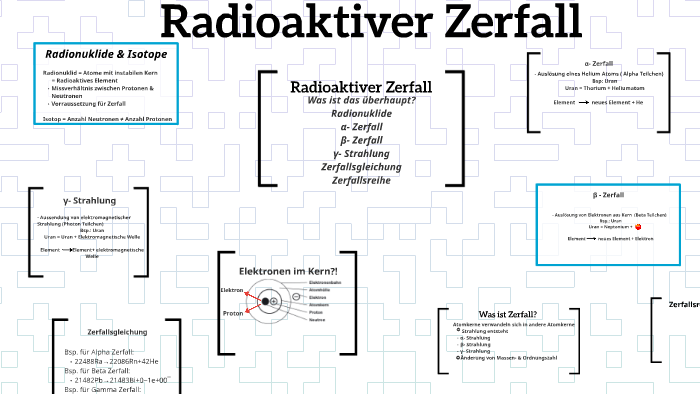 Radioaktiver Zerfall by Jil Rau on Prezi