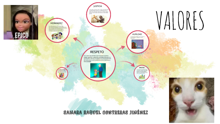 VALORES SAMARA RAQUEL CONTRERAS JIMÉNEZ by Samara Raquel contreras ...