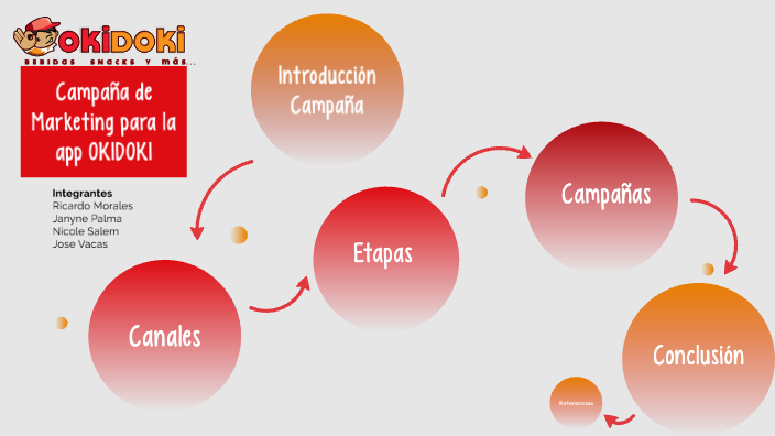 OKI DOKI Plan de Marketing by Nicole Salem on Prezi