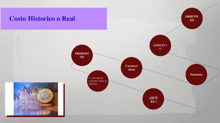 Costo Histórico o Real by Equipo 5 De Contabilidad on Prezi