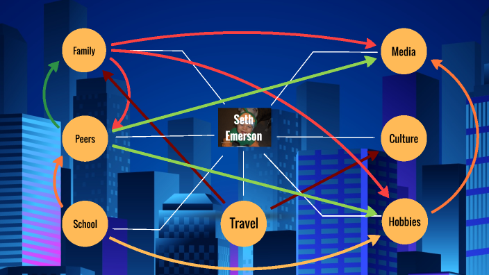Socialization Project by Seth Emerson [Student] on Prezi