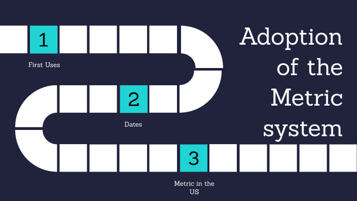Adoption of the Metric system by Douglas Knowles on Prezi