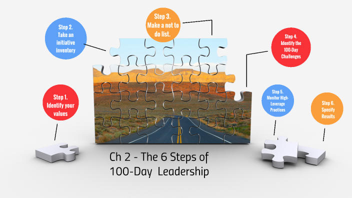 Ch 2 - 6 Steps of 100-Day Leadership by Alejandro Ruiz on Prezi