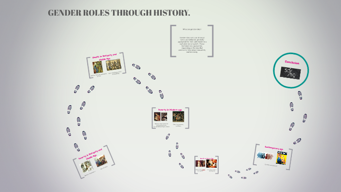 Gender roles through history. by Javi DM on Prezi