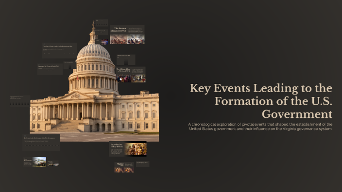 Key Events Leading to the Formation of the U.S. Government by Eduardo ...