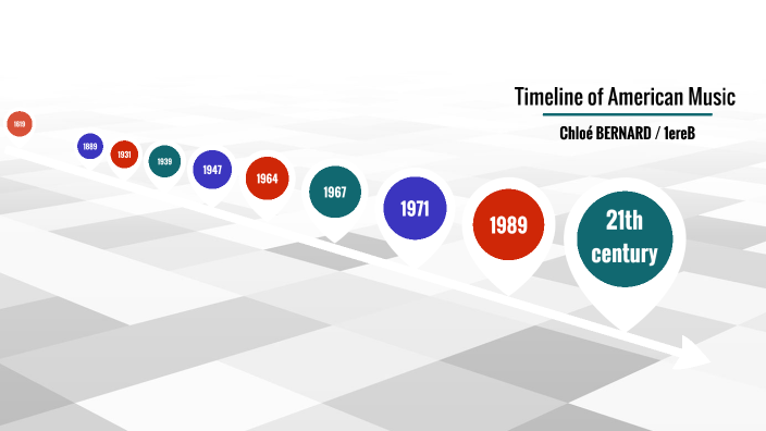 Timeline of American songs by Chloé BERNARD on Prezi