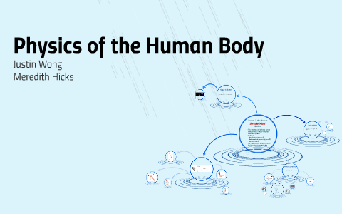 Torque in the Human Body by Justin Wong on Prezi