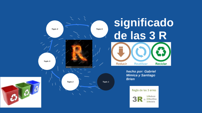significado de las 3 R by artetecnologia colegio santa cruz de chicureo ...