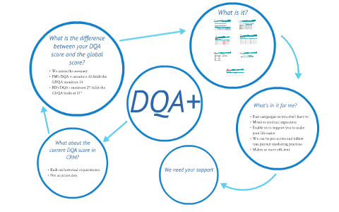 DQA+ by Carlo Caruso on Prezi