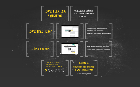 ¿Cómo funciona Sangakoo? by Sangakoo. Maths for life on Prezi