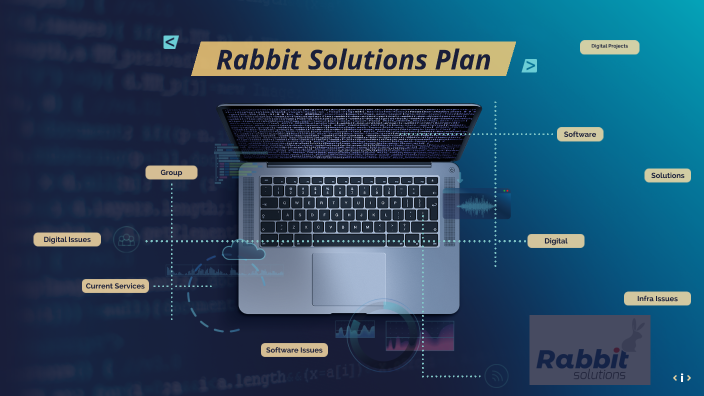 Rabbit Solutions Way Forward Plan by Isuru Dahanayake on Prezi