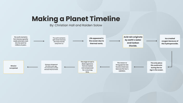 Making of a Planet Timeline by Christian Hall on Prezi