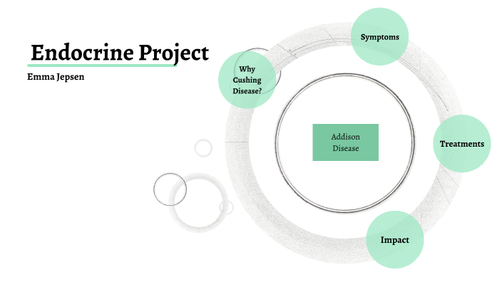 Unit 11 Endocrine Project by Emma Jepsen on Prezi