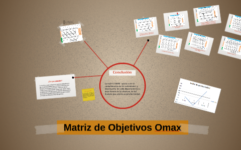 Matriz de Objetivos Omax by Jonathan Jimenez on Prezi