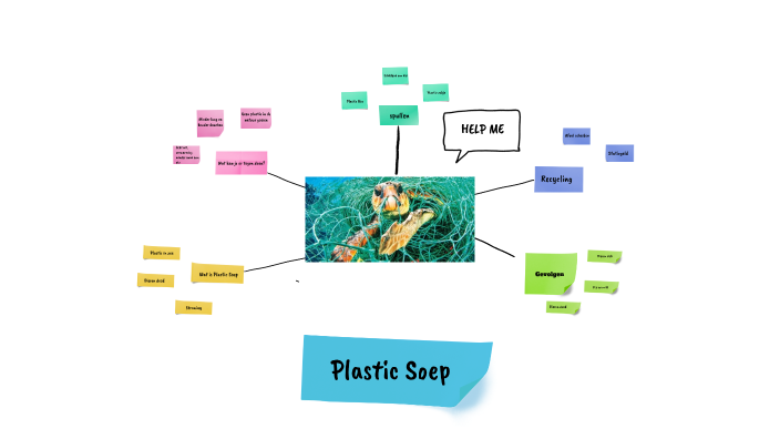 plastic soep by Karin Danhof on Prezi