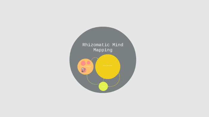 Rhizomatic Mind Mapping by Mitchell Counsell on Prezi