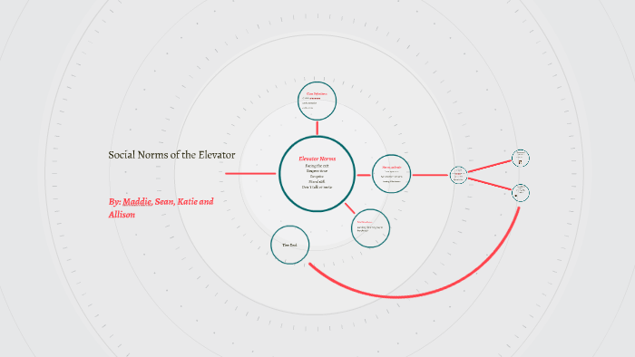 Social Norms of the Elevator by Kathryn Morfin on Prezi