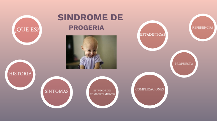 Progeria by ligia rangel on Prezi