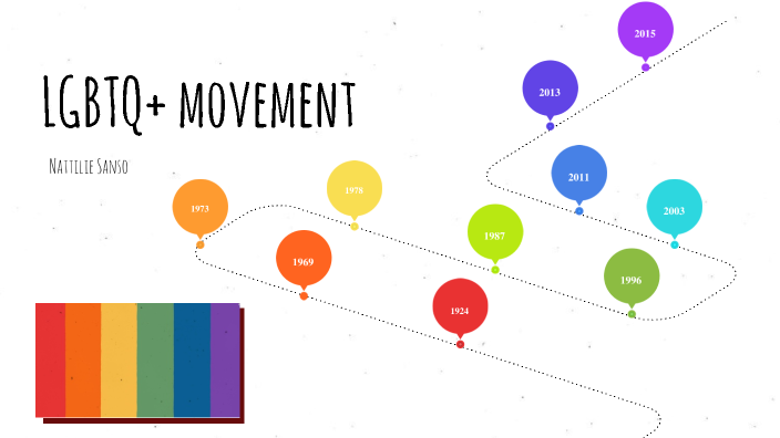 LGBT movement timeline by Nattilie Sanso on Prezi
