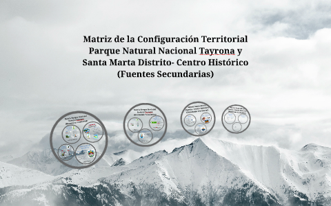 Matriz de la Configuración Territorial by Sebastián Aleman on Prezi