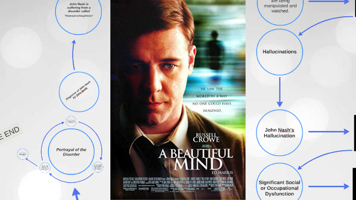 Abnormal Psychology Project - Diagnose of John Nash from "A Beautiful ...