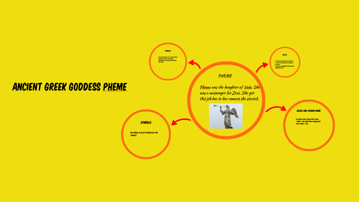 Ancient Greek Goddess Pheme by Erika S. on Prezi
