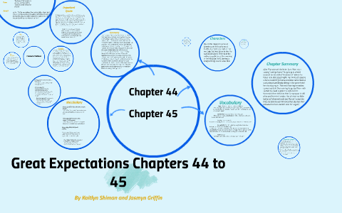 Great Expectations Chapters 44 to 45 by Jasmyn Griffin on Prezi
