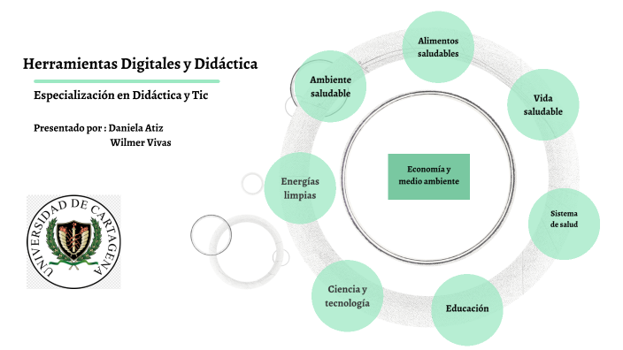Organizador gráfico by Wilmer Alexander Vivas Noguera on Prezi