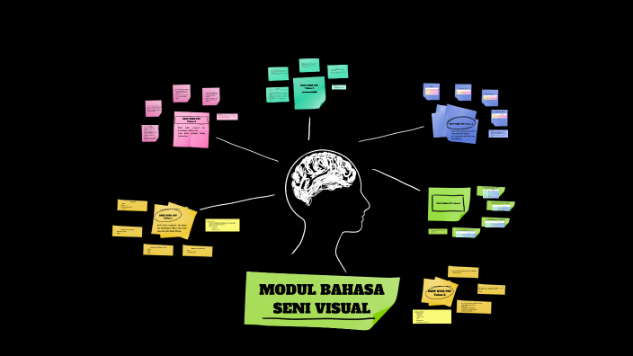 PETA MINDA MODUL BAHASA SENI VISUAL by Nurul Iman on Prezi