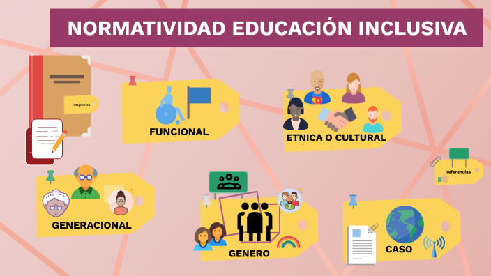 pensamiento inclusivo by KAREN DANIELA PERILLA TRIVIÑO on Prezi