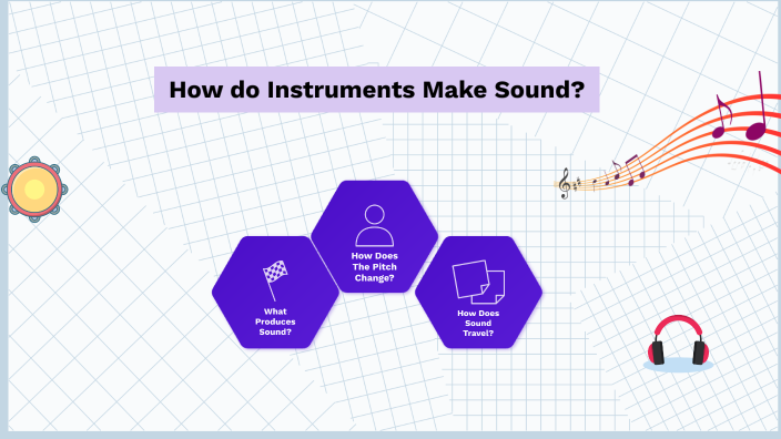 How do instruments make sound? by Vanessa W on Prezi