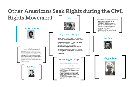 Other Americans Seek Rights during the Civil Rights Movement by Johnny ...