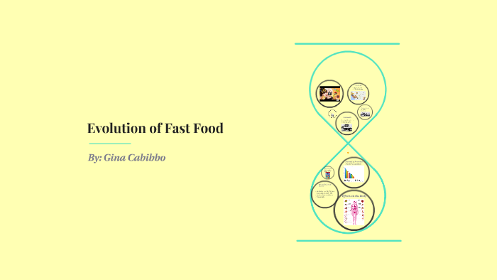 Evolution of Fast Food by Gina Cabibbo on Prezi