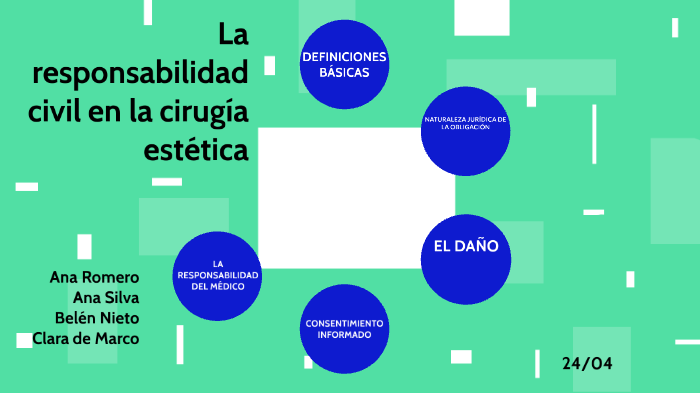 LA RESPONSABILIDAD CIVIL EN LA CIRUGÍA ESTÉTICA by clara de marco ...