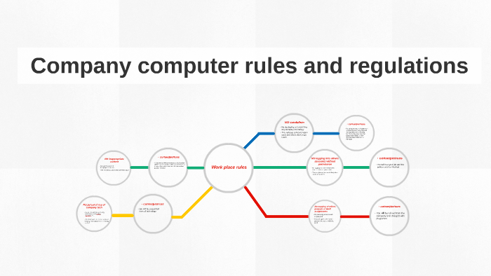 Computer rules and regulations by Ethan fisher on Prezi