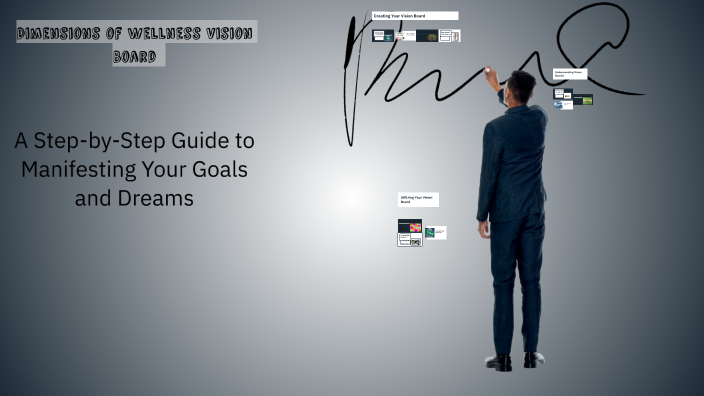 Creating Your Vision Board by Useong Chang on Prezi
