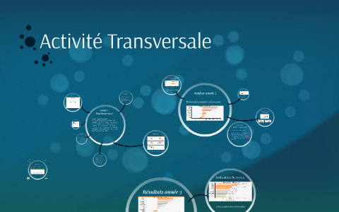 Activité Transversale by Charlotte Camel on Prezi