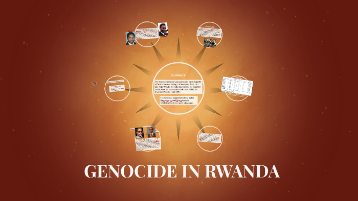 GENOCIDE IN by aiden dunn on Prezi