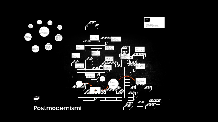 Postmodernismi ja metamodernismi by Justyna Polanowska on Prezi