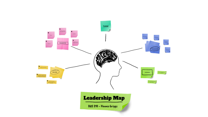 Leadership Map by Hanna Griggs on Prezi