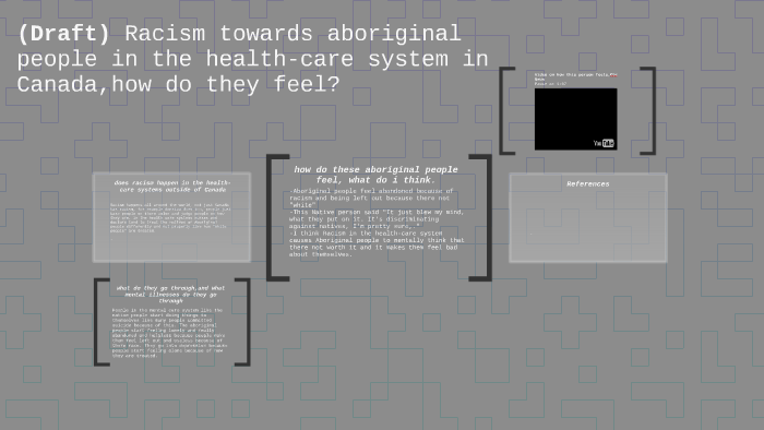 Racism against aboriginal people in the health-care system i by Tanveer ...