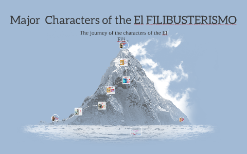 journey of the characters of the El FILI... by Ann Macunay on Prezi