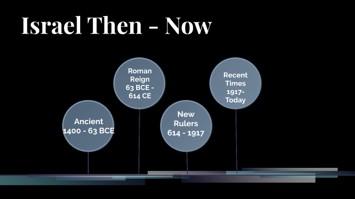 Israel Then - Now by Trevor Tolman on Prezi