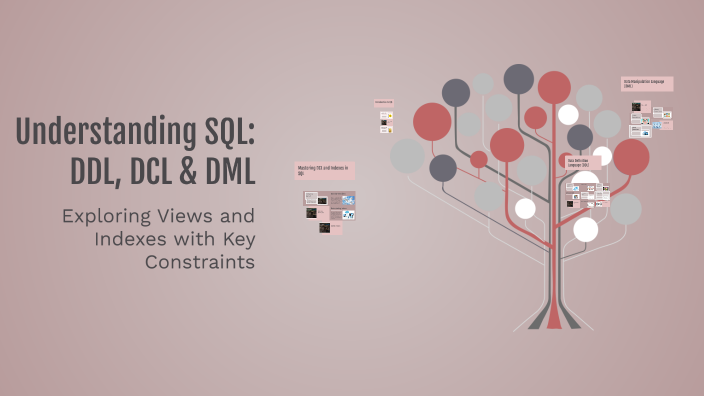 Understanding SQL: DDL, DCL & DML by Sanjilka Saxena on Prezi